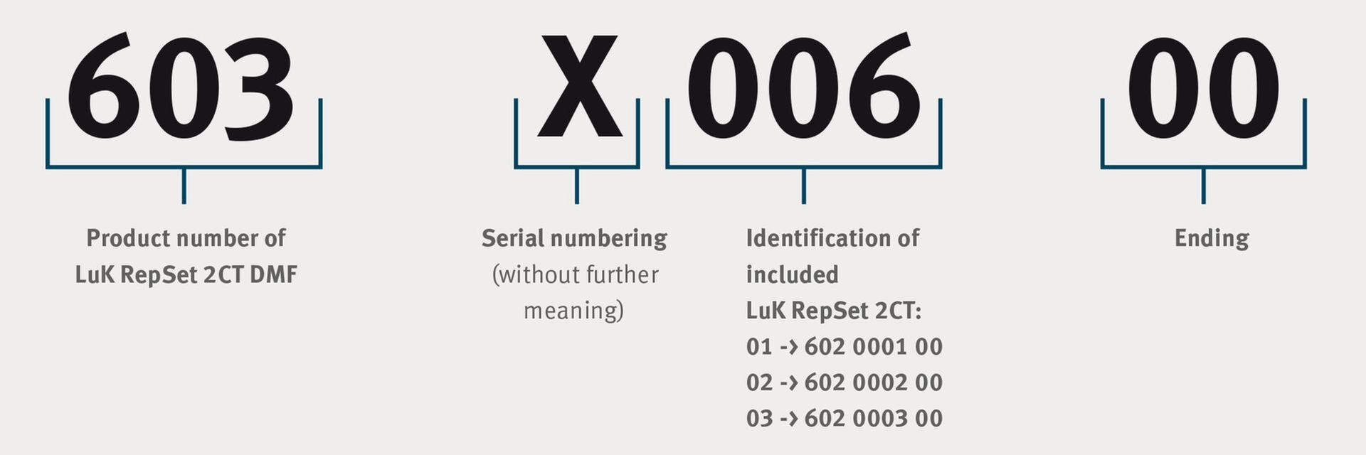Efficiency. Paired. LuK RepSet 2CT DMF