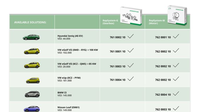 Latest news from Schaeffler Vehicle Lifetime Solutions
