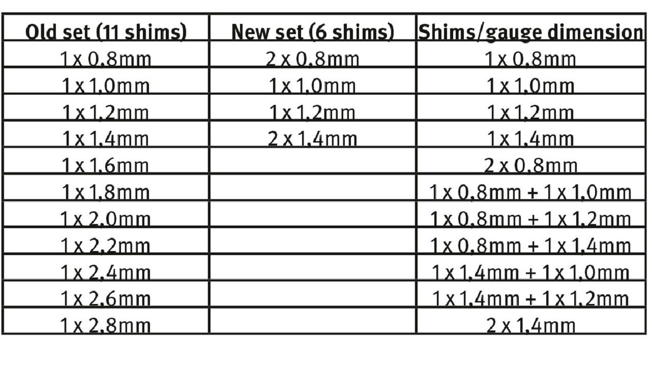Twin pack – Levelling discs in a logical combination