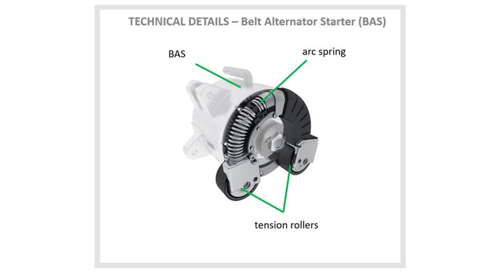 48V-Mild-Hybrid Systems – Tomorrow’s Mobility Today