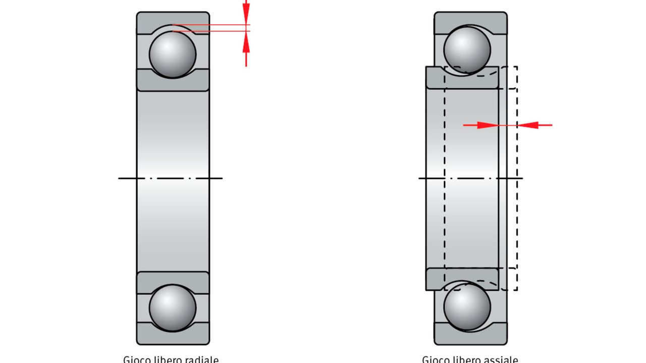 Perché bisogna regolare il gioco dei cuscinetti ruota?