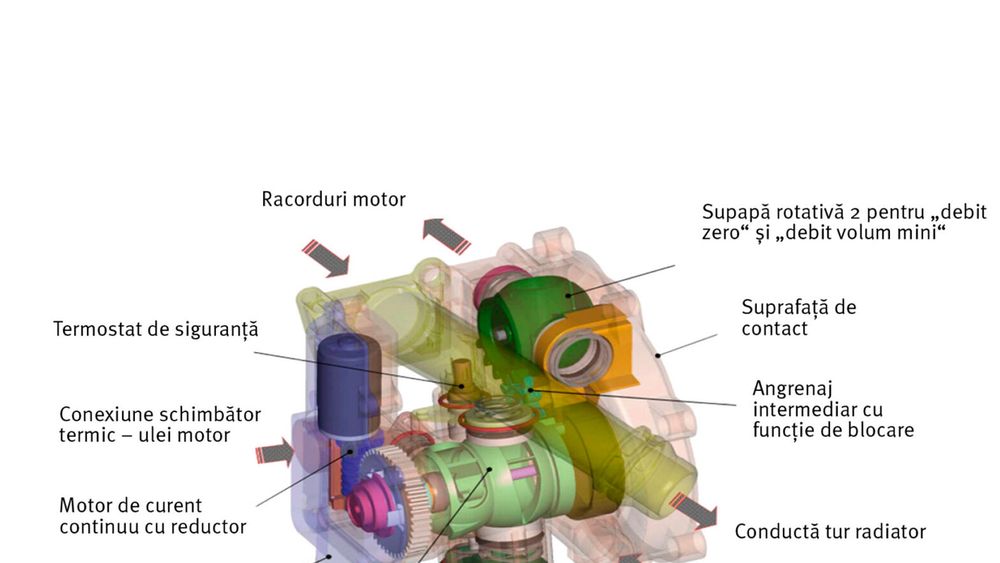 Modulul de management termic