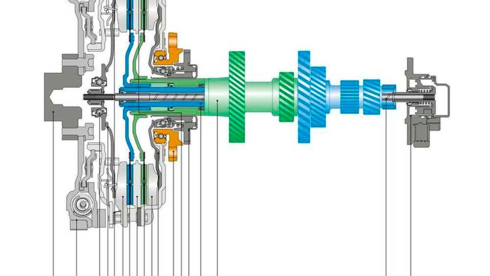 Dwutarczowe sprzęgło LuK 2CT do zrobotyzowanych skrzyń manualnych C635 ...