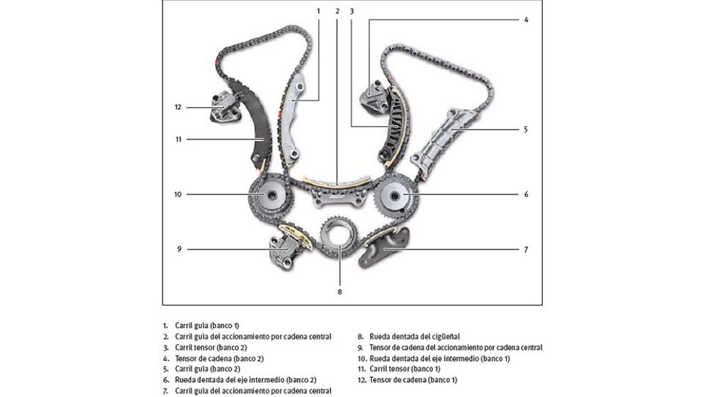 El tensor cadena de distribución a fondo