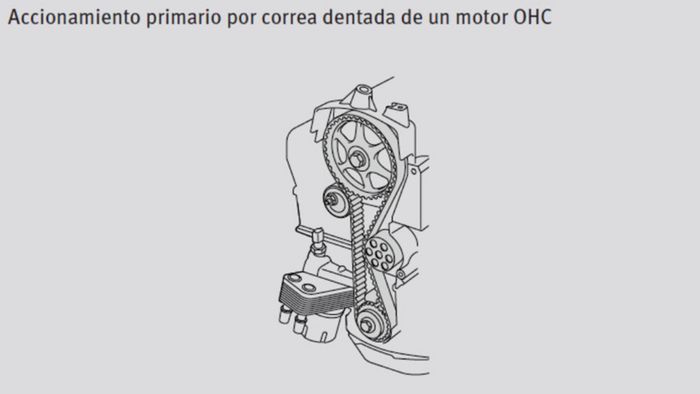¿Conoces los tipos de distribución de motores?