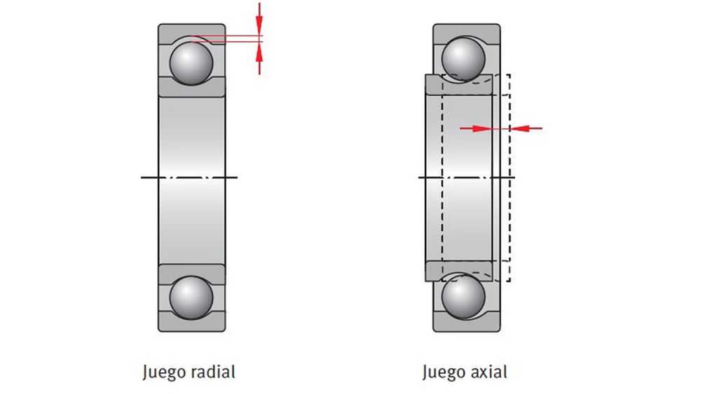 ¿Sabes cómo ajustar rodamientos?