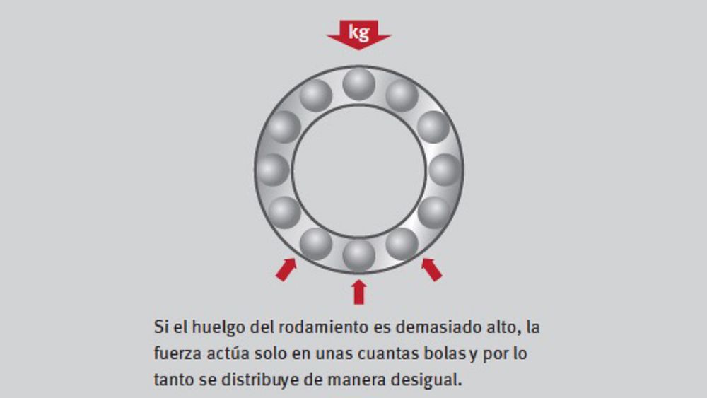 ¿Sabes cómo ajustar rodamientos?