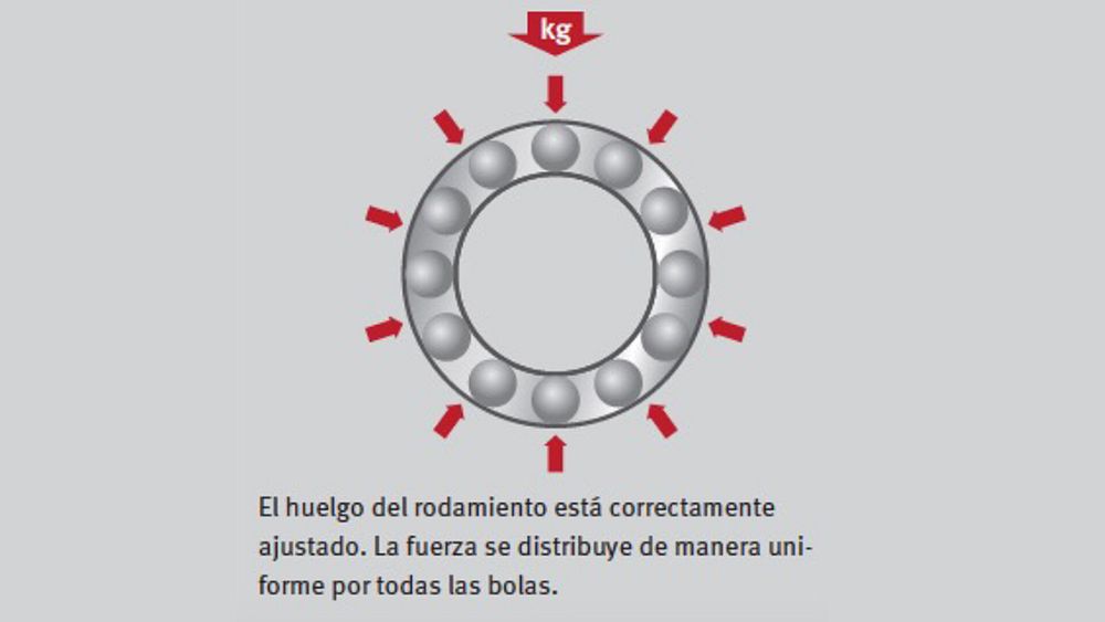 ¿Sabes cómo ajustar rodamientos?