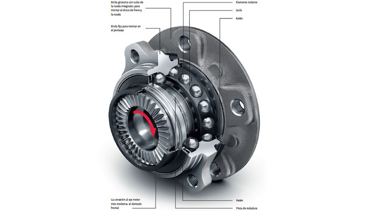 Cómo funciona un rodamiento de rueda