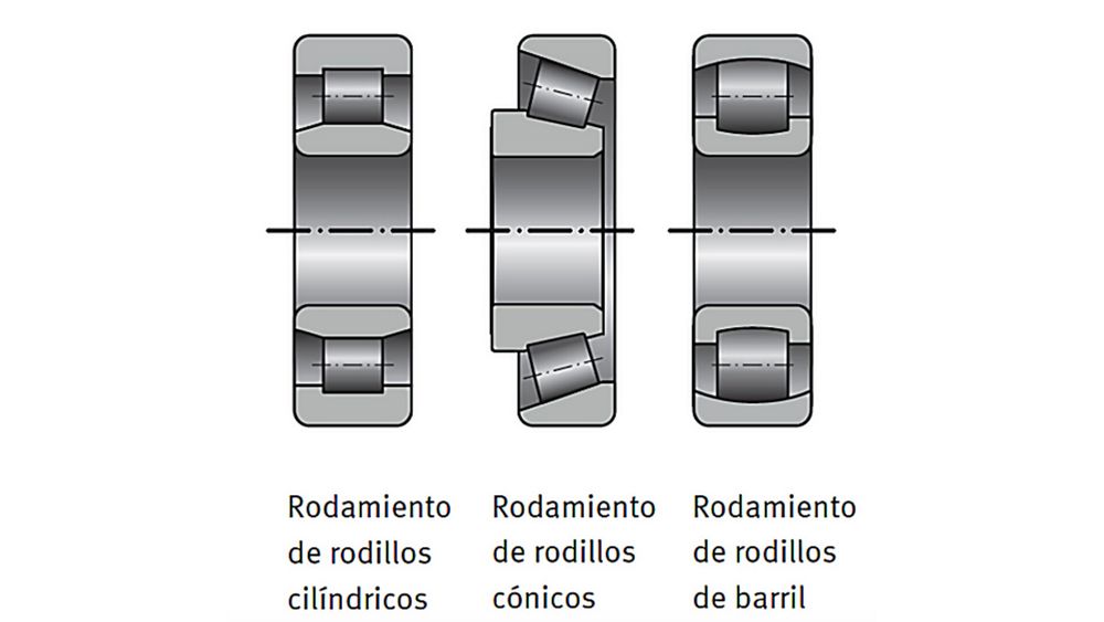 Conoce los tipos de rodamientos